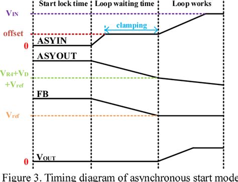 Figure 1 From An Asynchronous Start Mode Suitable For Dc Dc Converters In Parallel Semantic