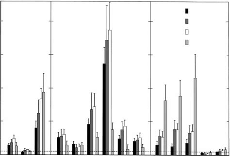 Fold Reduction In The Potencies Of The Various Mutated Sakacin P Download Scientific Diagram