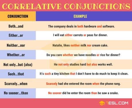 Correlative Conjunctions Useful List And Examples 7ESL