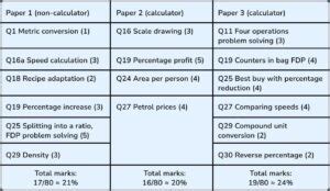 What Is A Ratio Table How Can It Help Solve Problems