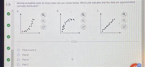 Solved Normal Probability Plots For Three Data Sets Are Chegg