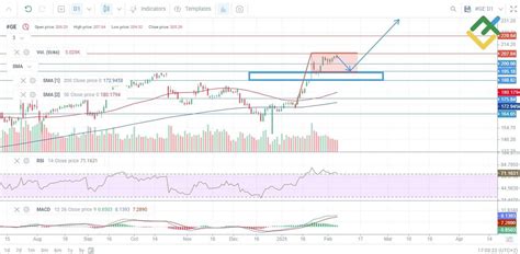 General Electric Stock Forecast And Predictions For 2025 2026 20272030