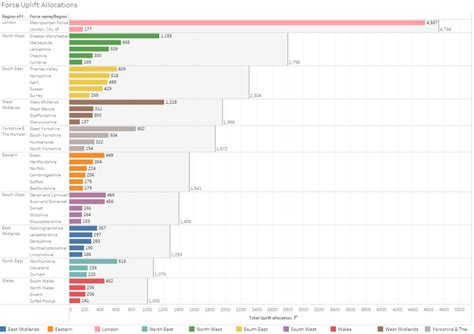 A Fulfilled Uplift Has There Been An Impact Process Evolution