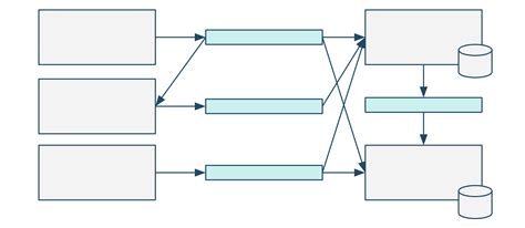 Microservices And Kafka Part One