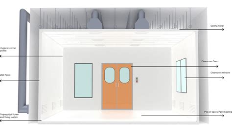 Cleanroom Panel Systems Alptek