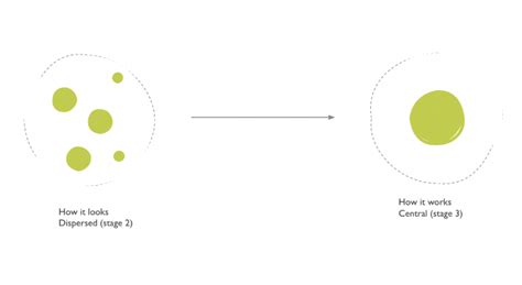 A Design Maturity Approach For Government Tpximpact