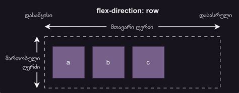 Css Flexbox გზამკვლევი Pridon Tetradze