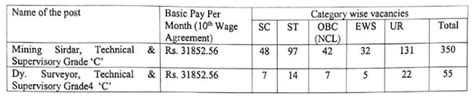 Secl Recruitment 2023 Notification For Mining Sirdar And Surveyor 405 Posts