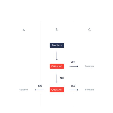 Swimlane Flow Chart Data Viz Project