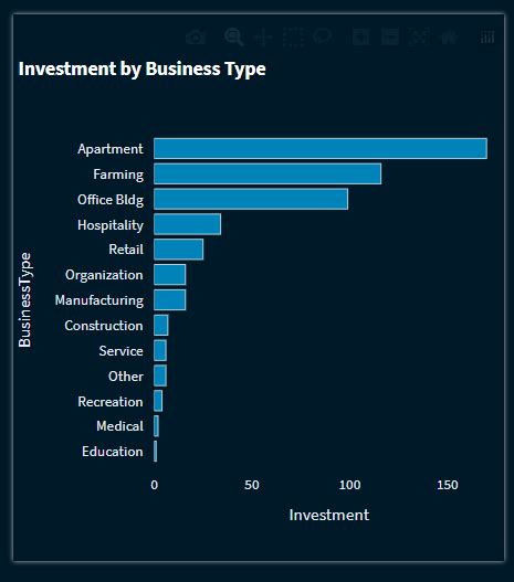 Github Shamiraty Analyticsdashboard With Excel File