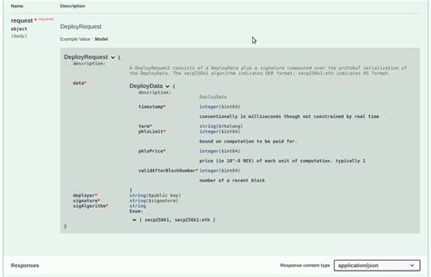 Rnode Web Api Openapi Swagger Rholang Programming Language