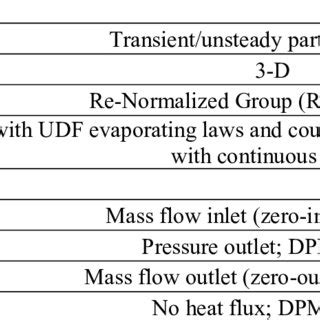 Setup Details Of CFD Simulation Download Scientific Diagram