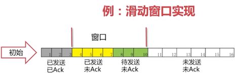 一篇带你读懂tcp之“滑动窗口”协议 Coder编程 博客园
