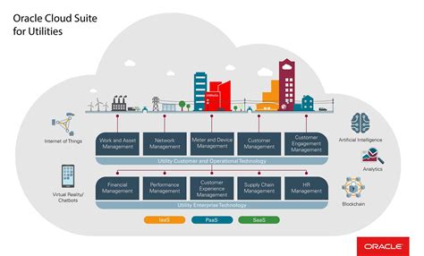 Oracle Risk Management Cloud Datasheet Streamline Risk Management