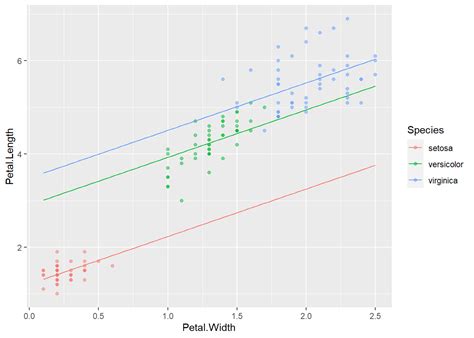 Chapter 13 Linear Model Biostats