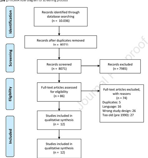 Table 1 From Operative Versus Nonoperative Treatment Of Humeral Shaft Fractures A Systematic