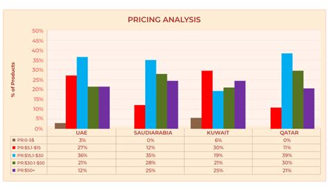 Ecommerce Product And Pricing Research Yrc