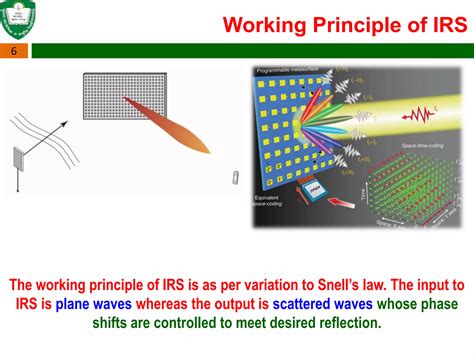 Intelligent Reflecting Surfaces Pptx