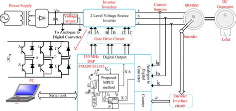 Schematic Diagram Of The Experimental Setup Download Scientific Diagram