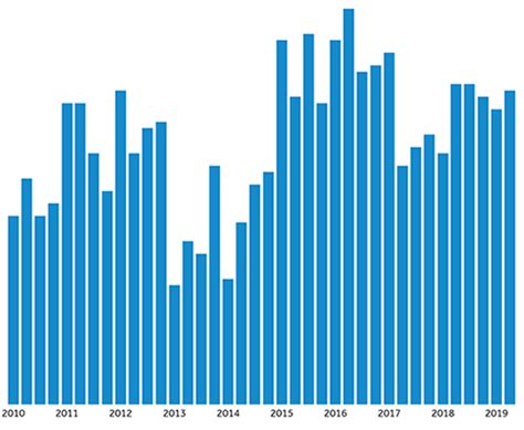 Current Spending On Services Peterson Kff Health System Tracker