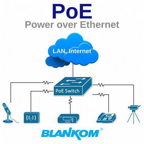 Poe Poe Power Over Ethernet Protel