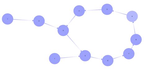 D Js How To Topologically Sort A Directed Graph With Cycles Stack