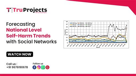 Forecasting National Level Self Harm Trends With Social Networks YouTube