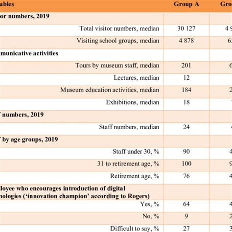 Communication Function Performance To Serve The Society Visitor