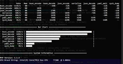 github c9s simplebench simplebench provides suckless benchmark tools