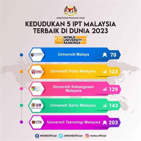 Wifi Terbaik Di Malaysia Nehru Memorial