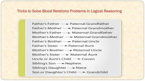 PPT Understanding Different Blood Relations Logical Reasoning