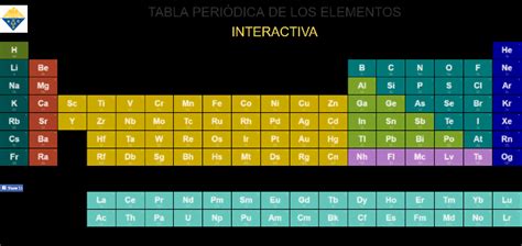 Periodic Table Gallery American Chemical Society