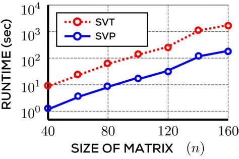 Non Convex Optimization For Machine Learning Deepai