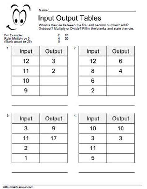 Input Output Examples Math