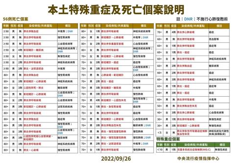 假日效應285137、死亡56！7個月大女嬰確診3日亡 病程曝