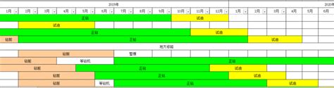报表中怎么把相同值的单元格合并成一个大格 乾学院