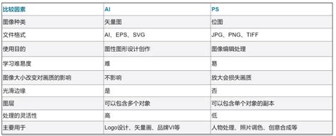 科研绘图效率全能软件：adobe Illustrator教程—玩转ai结合ps、ppt、origin绘图！ 知乎