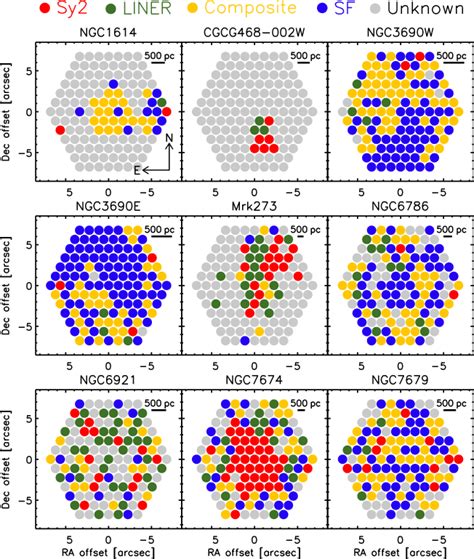 Spatially Resolved Bpt Diagram For Our Sample Red Green Yellow And