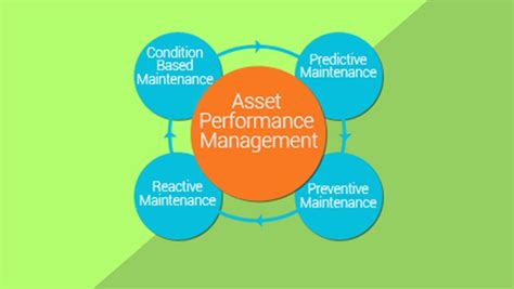 Pramod Kumar On Linkedin Apm Apm Asset Algorithms Reliability Utilization Mitigation…