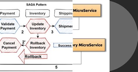 List Microservices Curated By Mehmet Ali Altunel Medium