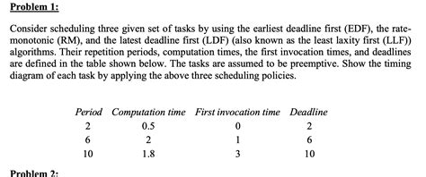 Solved Consider Scheduling Three Given Set Of Tasks By Using