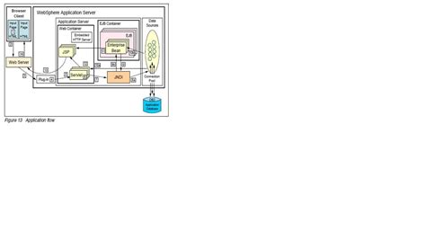 Know Your Websphere Application Server