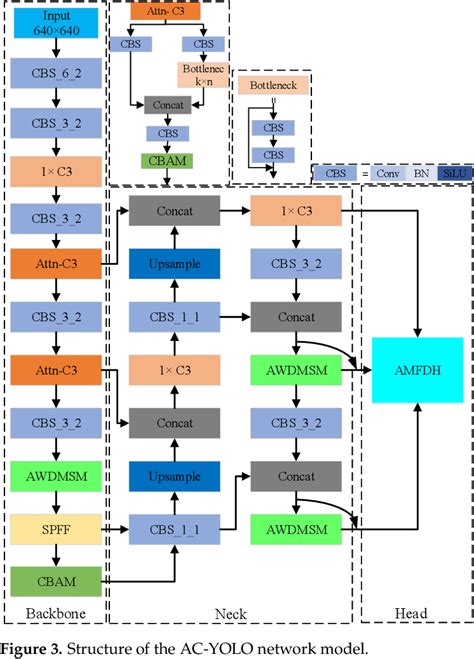Figure From Multi Defect Detection Network For High Voltage Insulators Based On Adaptive Multi