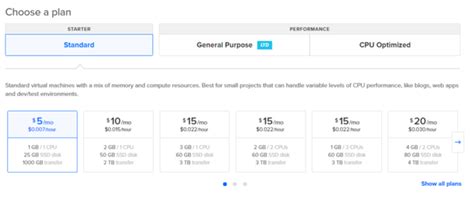 How To Build Software With Ml Models Pianalytix Build Real World