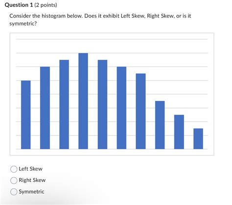 Solved Consider The Histogram Below Does It Exhibit Left