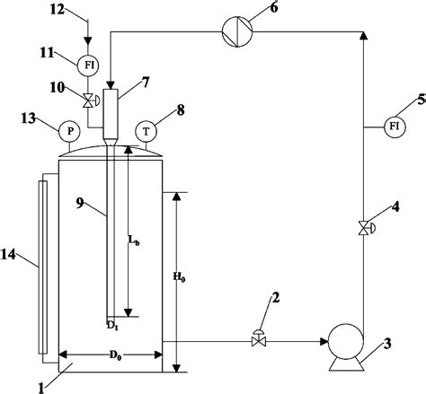 Micro Interface Enhancement Reactor Reaction Rate Structure Activity