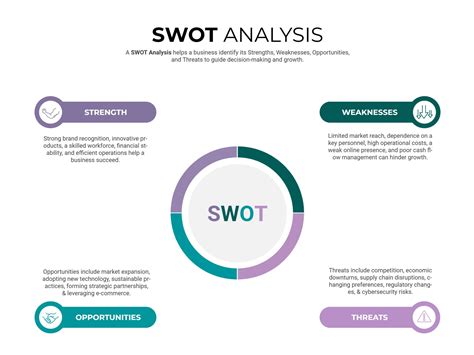 Blue and Purple SWOT Analysis Template - Google Slides | PowerPoint ...