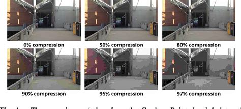 figure 3 from data efficient visual place recognition using extremely