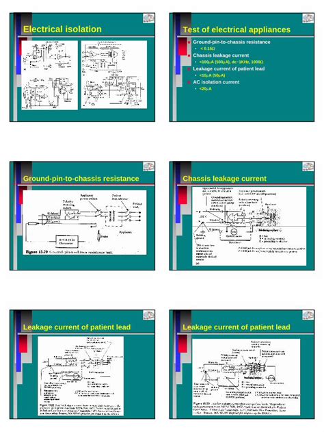 PDF Medical Instrumentation Basic Concepts Of Instrumentation File Log Vs Non Log