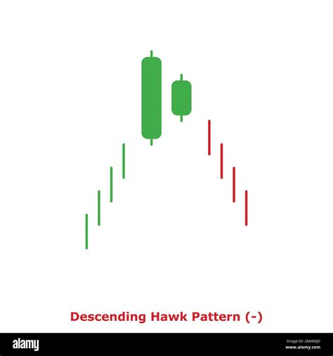 Descending Hawk Pattern Bearish Green And Red Round Bearish